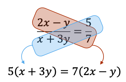 Beginner's Guide To Cross Multiplication - Secondary Math Tuition - The ...