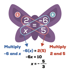 Beginner's Guide To Cross Multiplication - Secondary Math Tuition - The ...