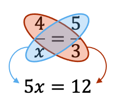 Beginner's Guide To Cross Multiplication - Secondary Math Tuition - The ...