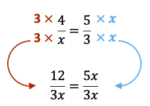 Beginner’s Guide To Cross Multiplication - Primary School Science ...