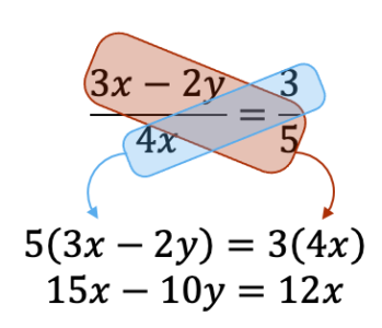 Beginner’s Guide To Cross Multiplication - Primary School Science ...